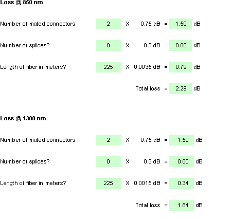 Fiber Optic Link Loss Budget Calculation - SimpliFiber Pro | Fluke Networks